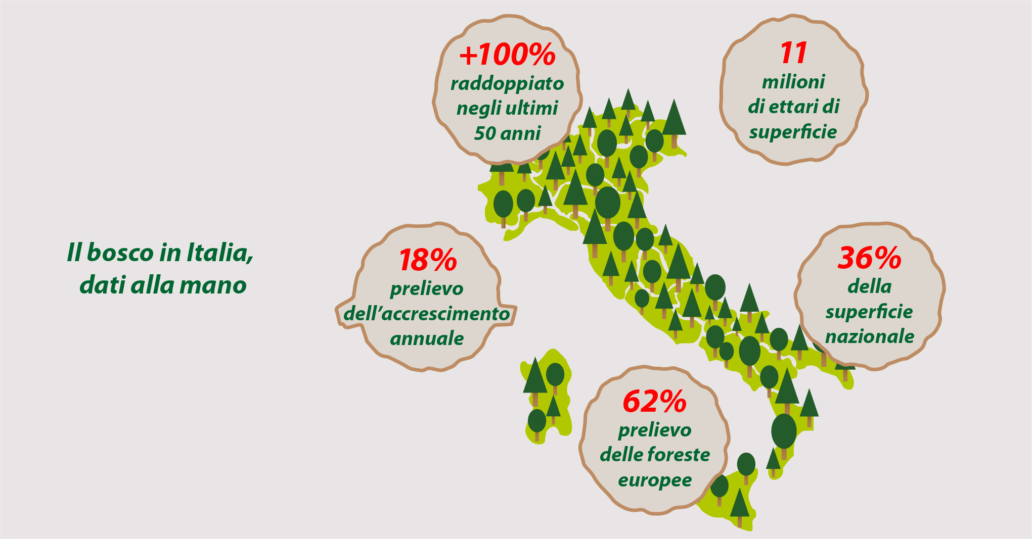 Effetto della REDIII sulla filiera del legno italiana